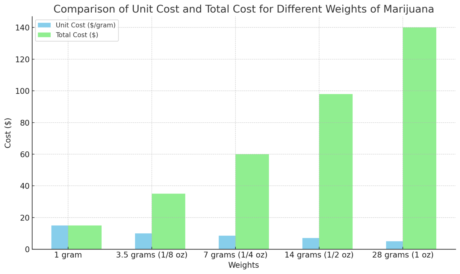 Complete Guide to Weed Measurements: Sizes, Weights, Prices and ...