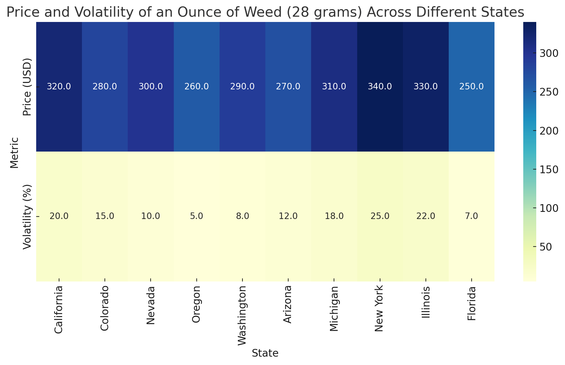 Complete Guide to Weed Measurements: Sizes, Weights, Prices and ...