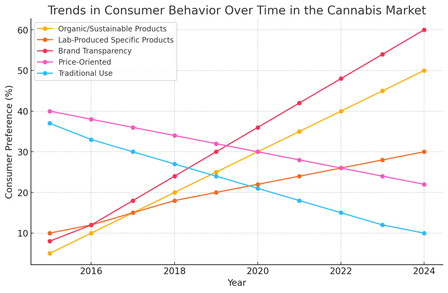 A Zip of Weed Explained: What Is It, How Much Does It Weigh, and Cost?
