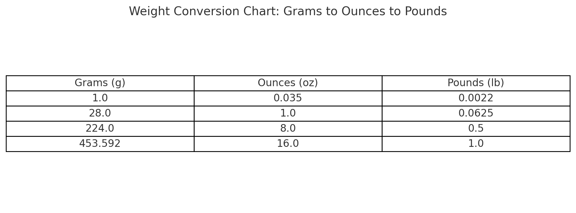 How Much is a Pound of Weed? Exploring Costs, Weights, and Measurements